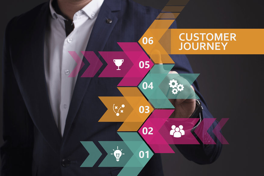 How to Develop an Effective B2B Customer Journey Map for Business Clients